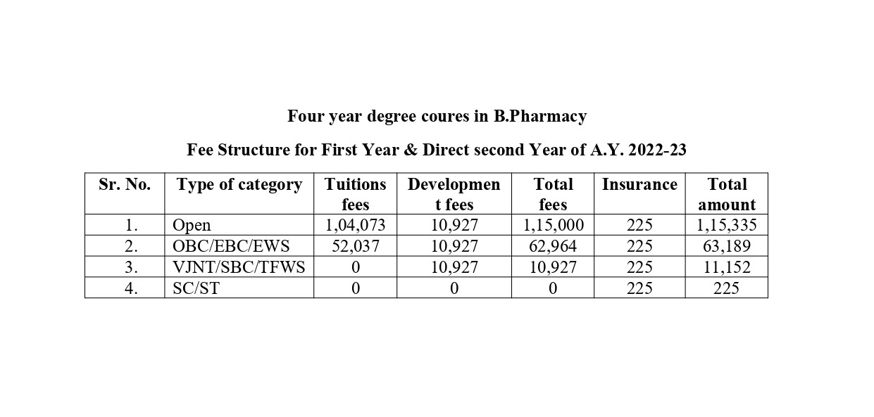K. K. Wagh college of Pharmacy, Nasik. pharmacy nashik college ...